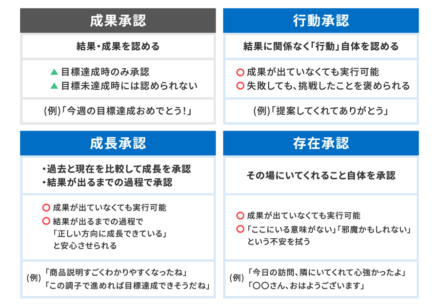 心理的安全性を高める方法とは？企業の取り組み事例からわかりやすく解説！